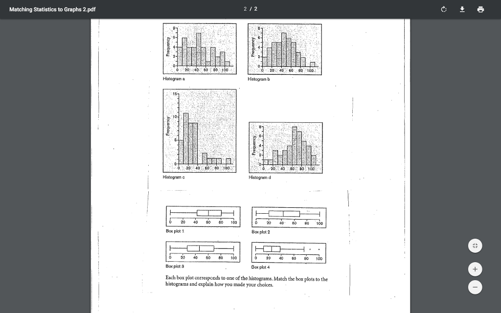 Solved Matching Statistics to Graphs 2.pdf 020406080100 20 | Chegg.com