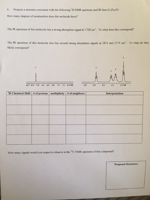 Solved Propose a structure consistent with the following^1H | Chegg.com