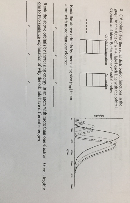 Solved For the radial distribution functions in the graph to | Chegg.com