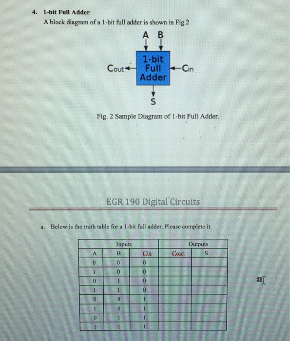 Solved 4. 1-bit Full Adder A block diagram of a 1-bit full | Chegg.com