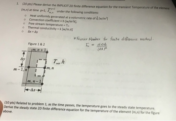 Solved Derive The Implicit 2d Finite Difference Equation For