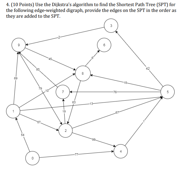 Use the Dijkstra’s algorithm to find the Shortest | Chegg.com