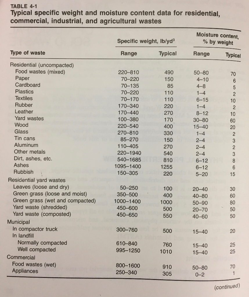 Solved Using the data in Table 4-1, estimate the specific | Chegg.com