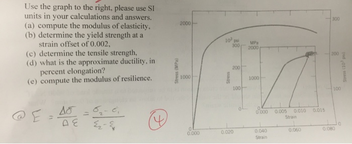 Solved Modulus of Elasticity Shear Modulus Aluminum Brass | Chegg.com