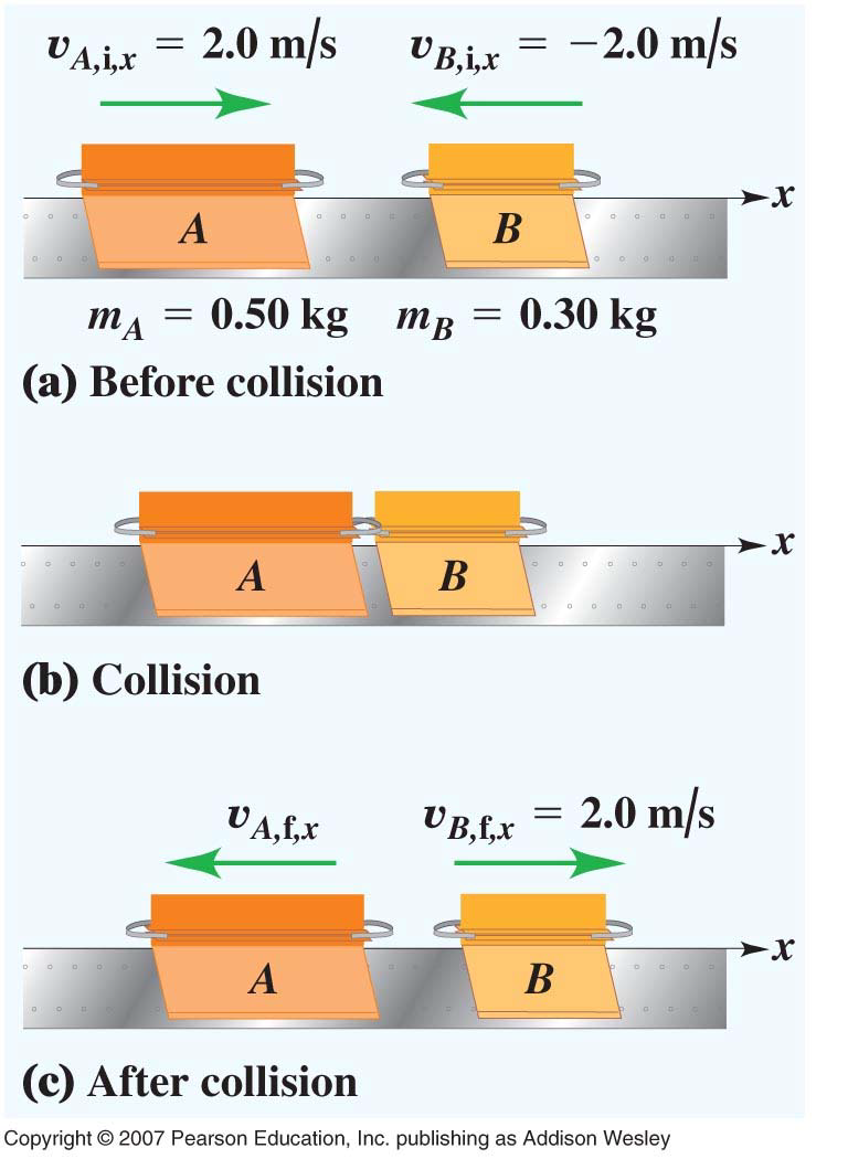 Solved Here we consider the collision of two gliders that | Chegg.com