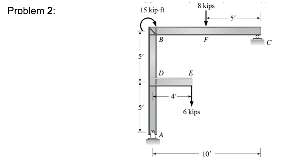 Solved Determine The Reactions For Each Structure Below