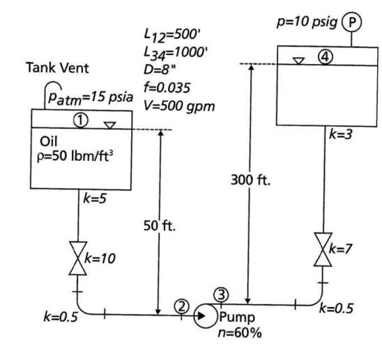 Solved Given the system shown in the figure, calculate the | Chegg.com