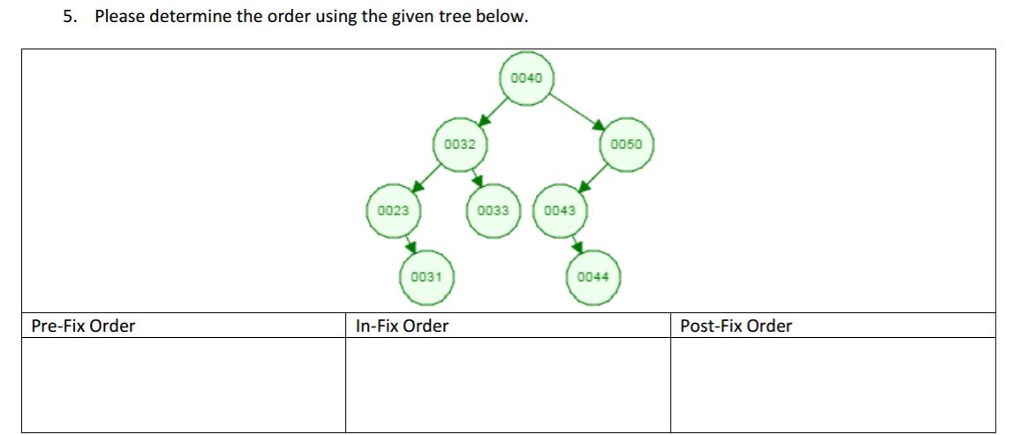Solved Please determine the order using the given tree | Chegg.com