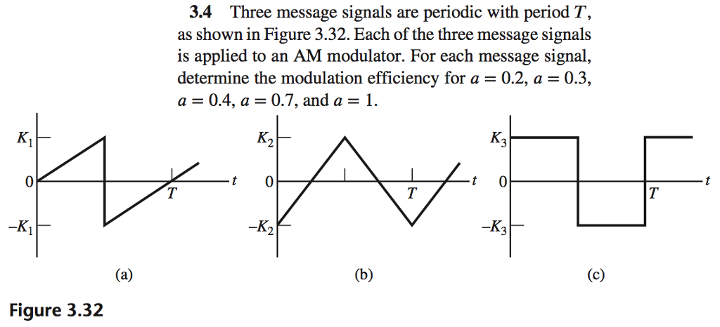 Solved Three message signals are periodic with period T, as | Chegg.com