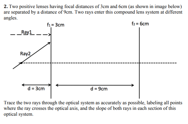 Solved Two positive lenses having focal distances of 3em 2. | Chegg.com