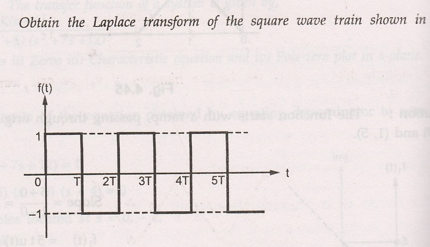 Solved Obtain the Laplace transform of the square wave train | Chegg.com