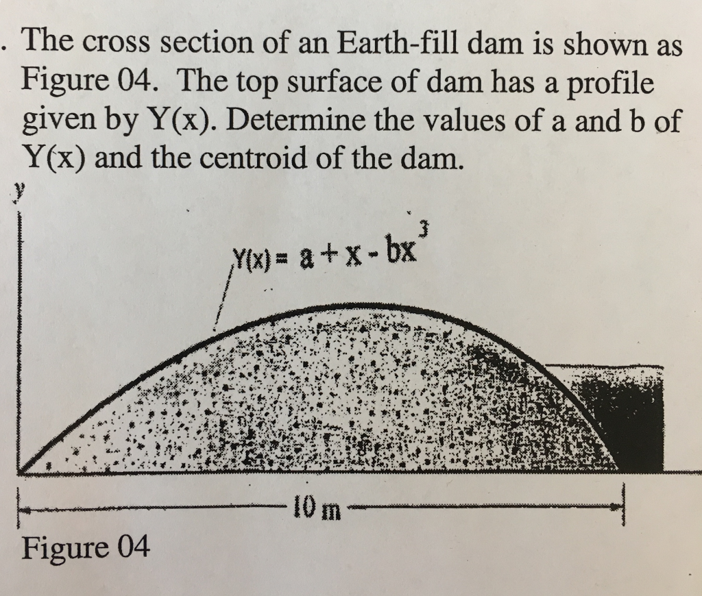 Solved . The cross section of an Earth-fill dam is shown as | Chegg.com