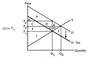 Solved Question 2 The graph below shows the effect of a | Chegg.com
