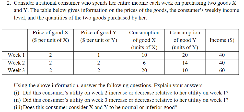 Solved 2. Consider a rational consumer who spends her entire | Chegg.com
