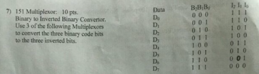 Solved 8) Binary to Inverted Binary Conversion for the table | Chegg.com