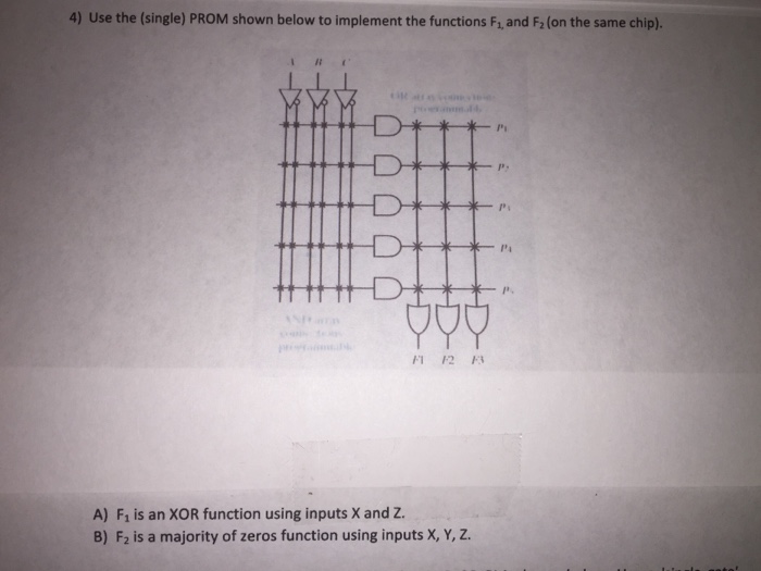 Solved Use the (single) PROM shown below to implement the | Chegg.com