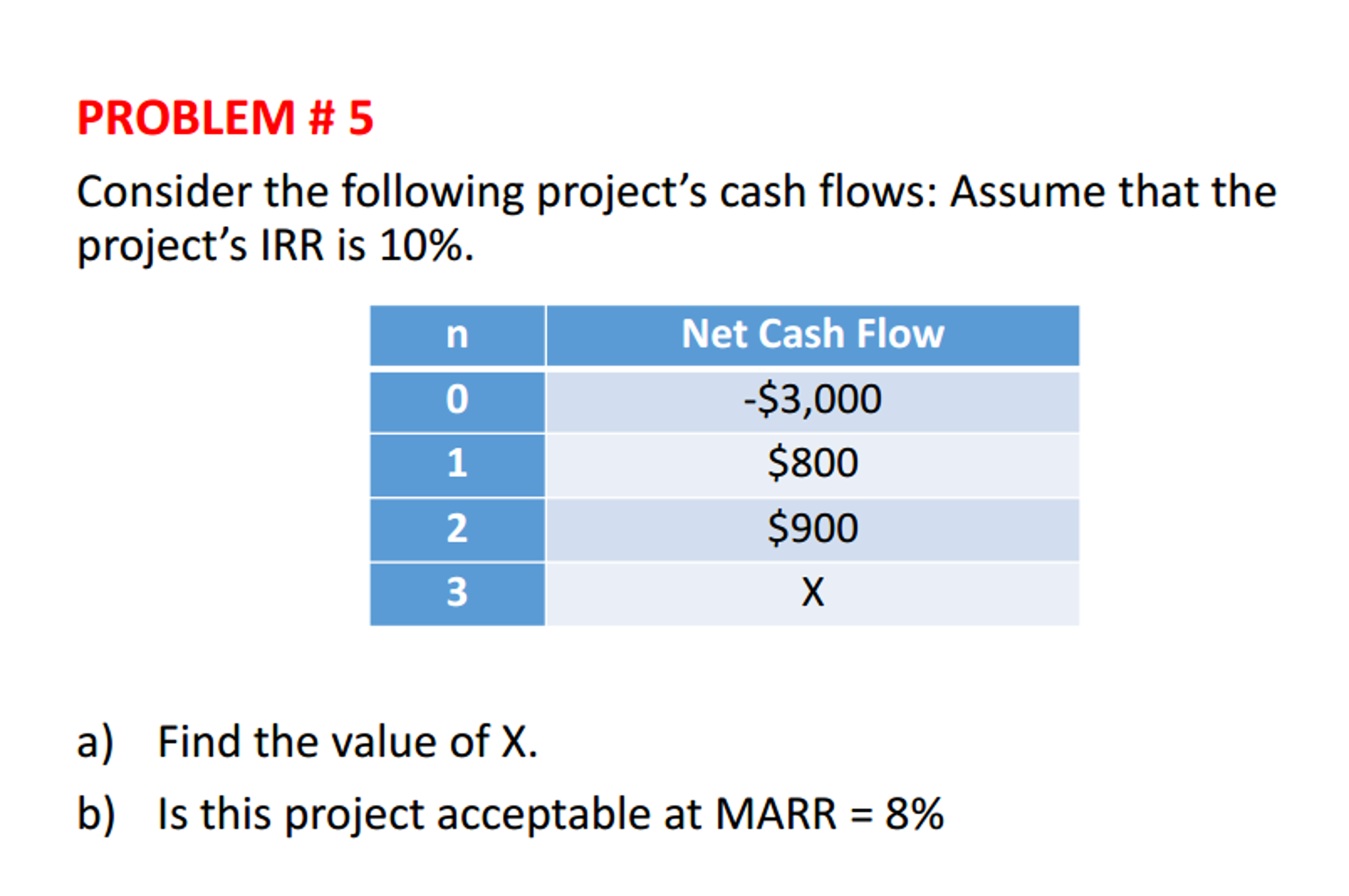 Solved Consider the following project's cash flows: Assume | Chegg.com Solved Consider the following project's cash flows: Assume | Chegg.com