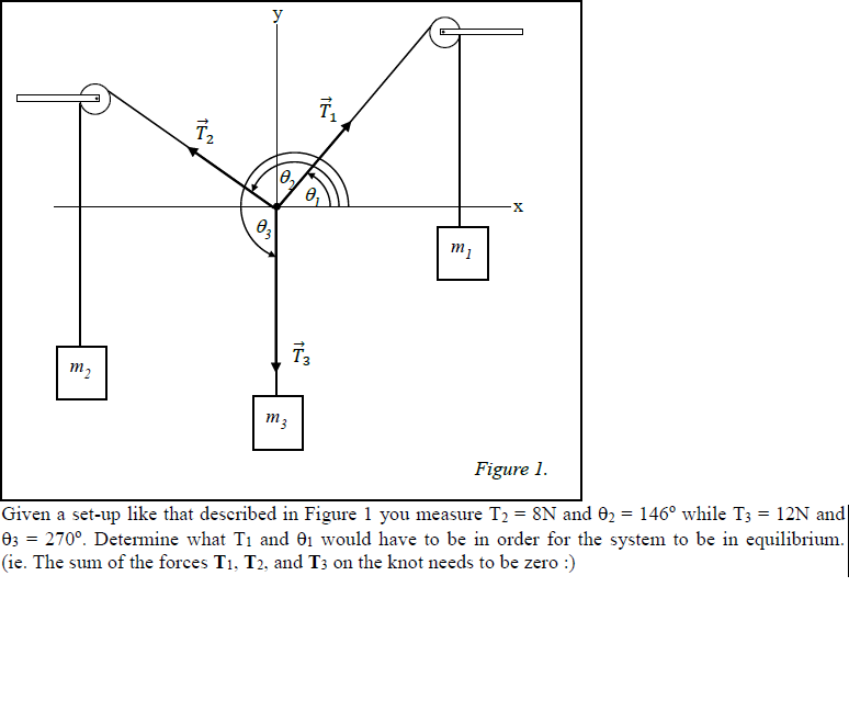 Solved T. T. 2 f, 6, 191 T- Figure 1. Given a set-up like | Chegg.com