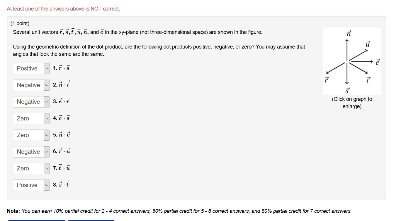 Solved Several unit vectors r bar, s bar, t bar, u bar, n | Chegg.com