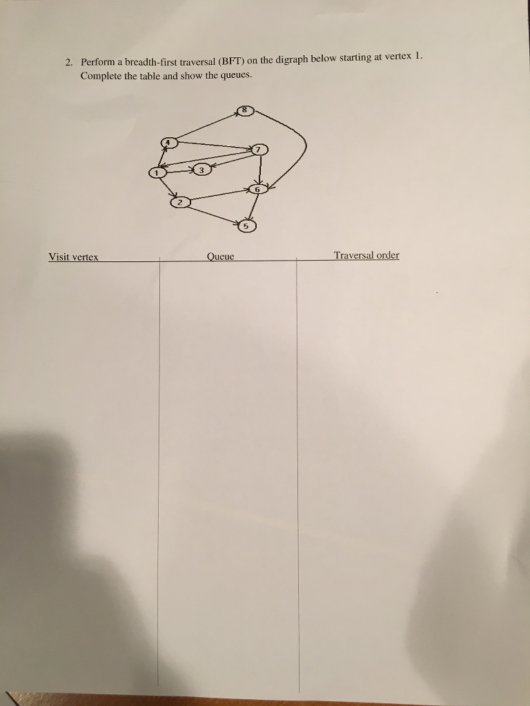 Solved Perform a breadth-first traversal (BFT) on the | Chegg.com