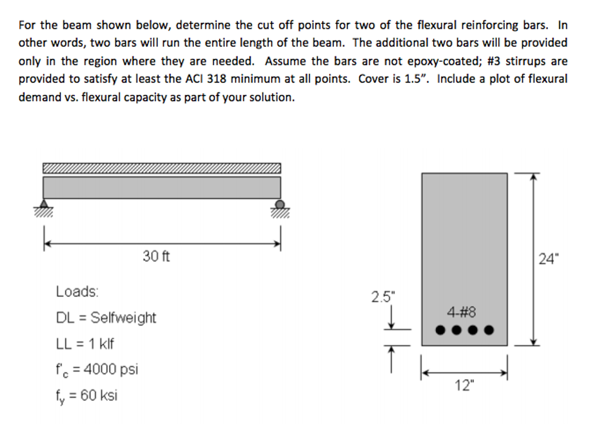 For the beam shown below, determine the cut off | Chegg.com