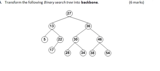 Solved Transform the following Binary search tree into | Chegg.com