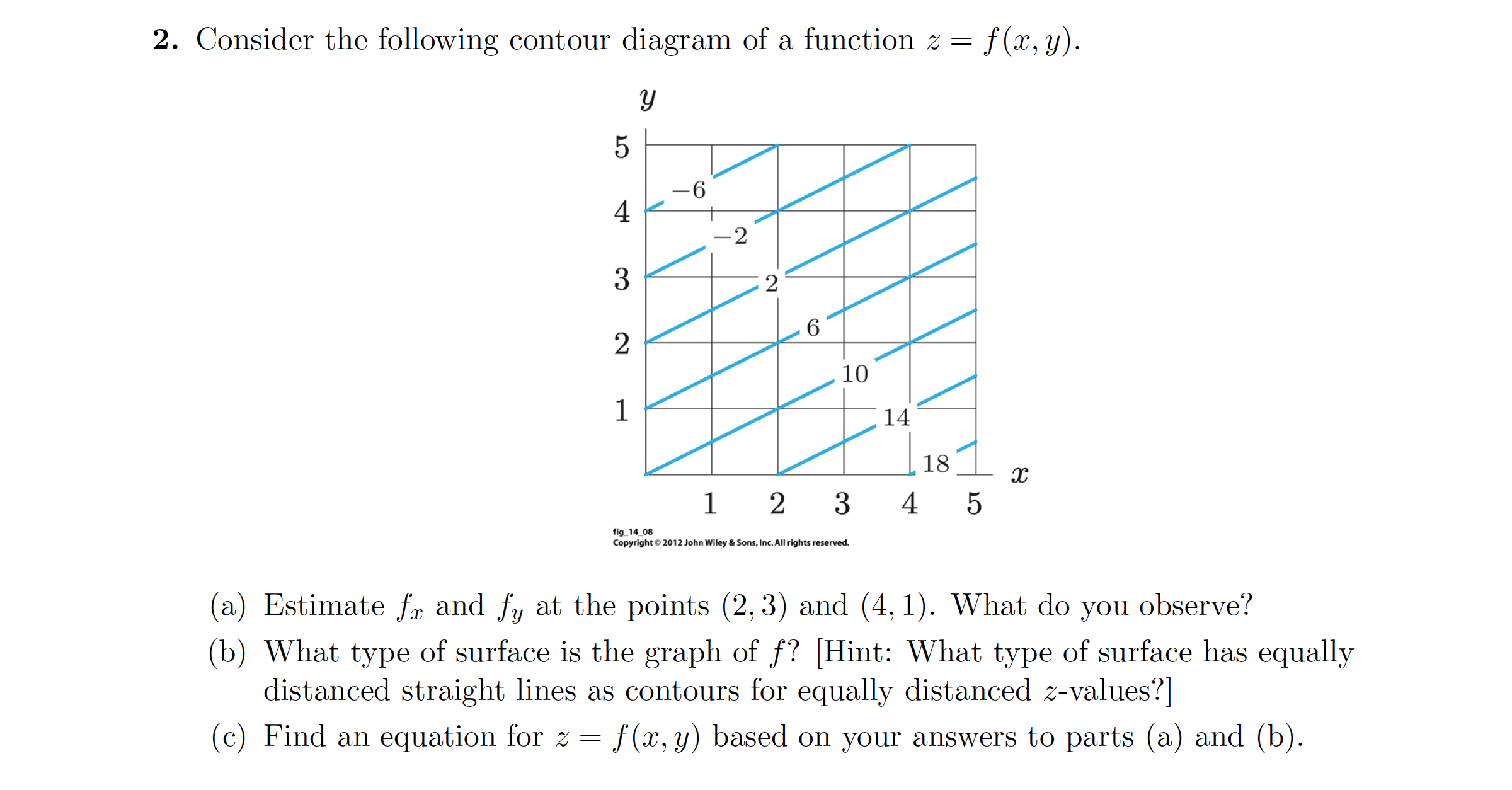 Solved Consider the following contour diagram of a function | Chegg.com