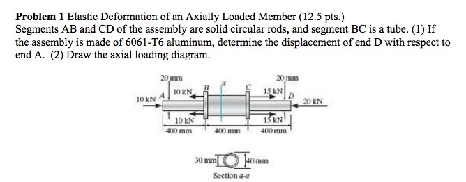 Solved Elastic Deformation of an Axially Loaded Member | Chegg.com Solved Elastic Deformation of an Axially Loaded Member | Chegg.com