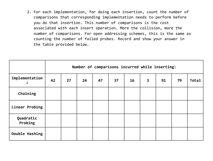 Solved Let M Denote The Hash Table Size Consider The 3053
