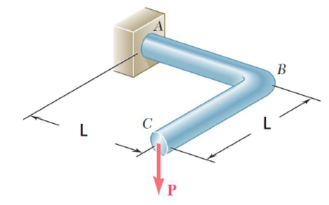 Solved The steel rod ABC has been bent into the shape shown. | Chegg.com