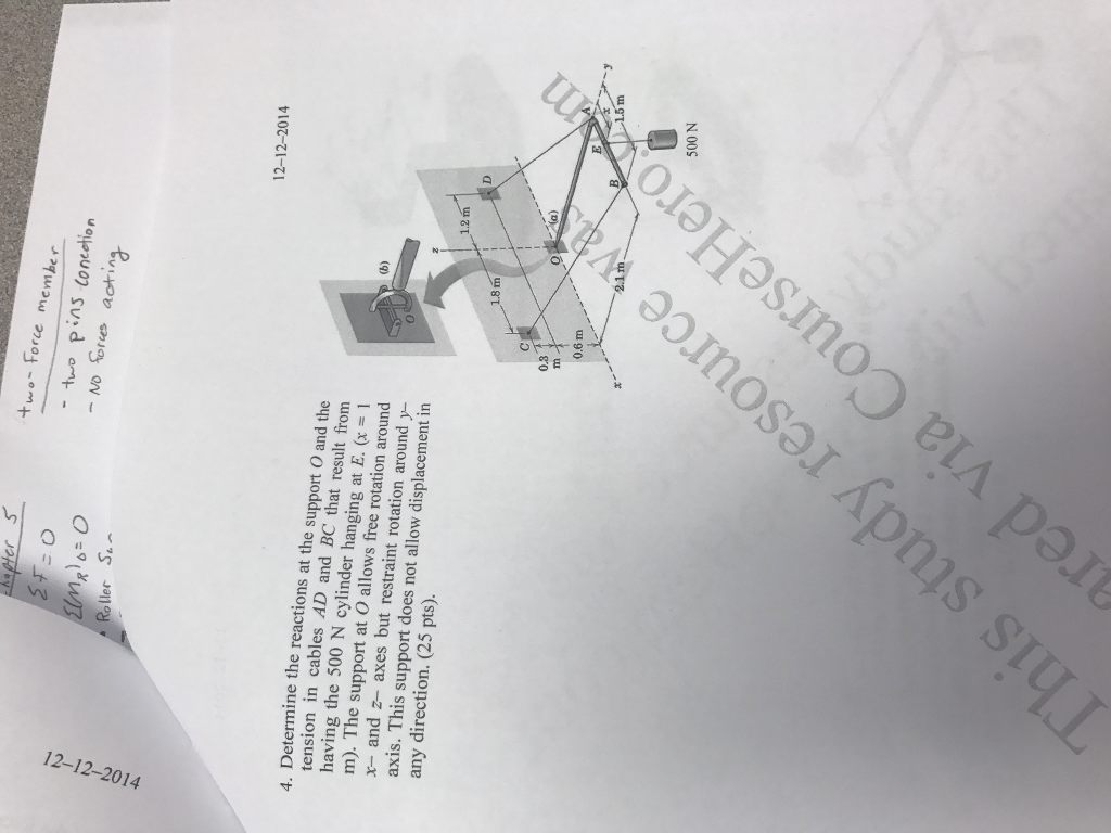 Solved Determine the reactions at the support O and the | Chegg.com