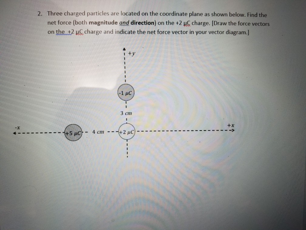 Solved Three charged particles are located on the coordinate | Chegg.com
