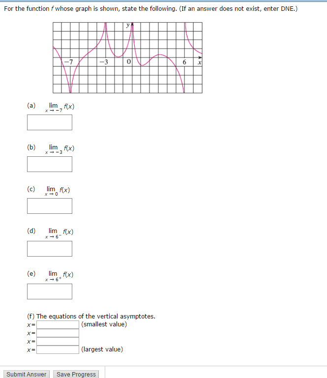 Solved For the function f whose graph is shown, state the | Chegg.com