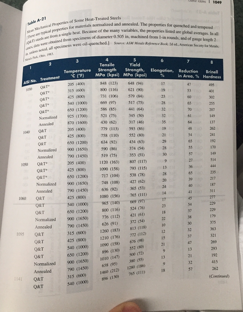 Solved 2-20 An application requires the support of an axial | Chegg.com