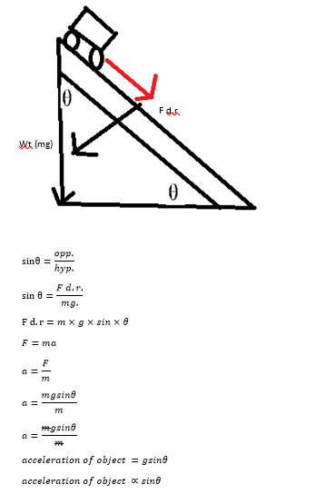 Solved I have to design an experiment that examies the | Chegg.com