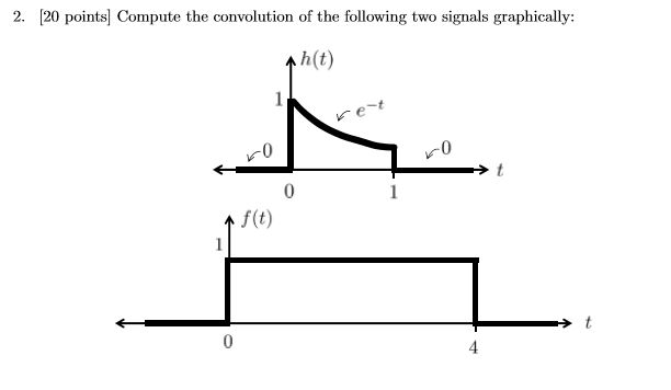 Solved 2. 20 points] Compute the convolution of the | Chegg.com