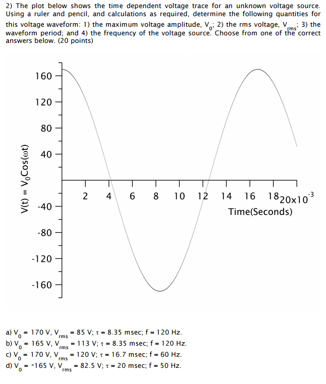 Solved The plot below shows the time dependent voltage trace | Chegg.com