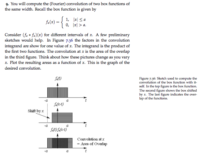 Solved 9. You will compute the (Fourier) convolution of two | Chegg.com