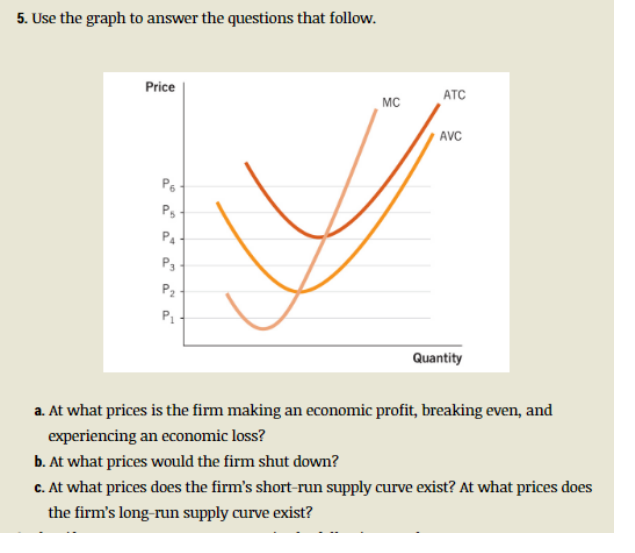 Solved Use the graph to answer the questions that follow. | Chegg.com