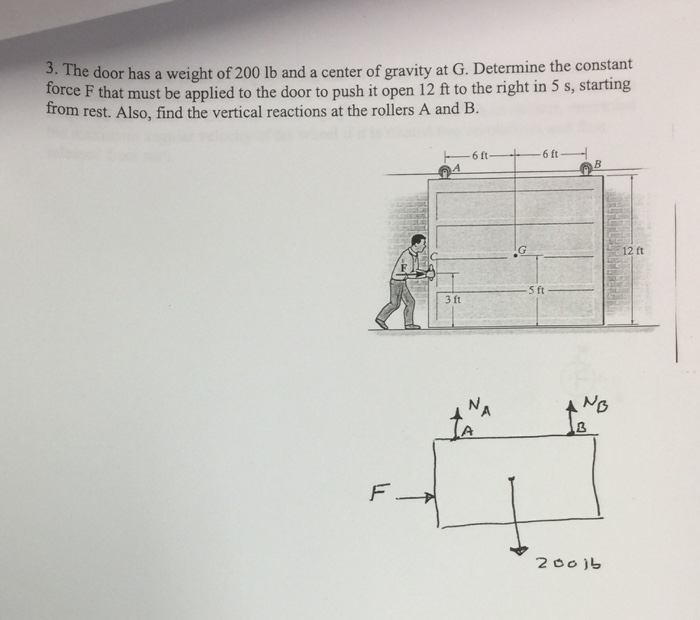 Solved The door has a weight of 200 lb and a center of | Chegg.com
