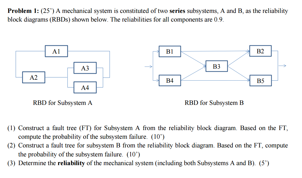 Solved A mechanical system is constituted of two series | Chegg.com