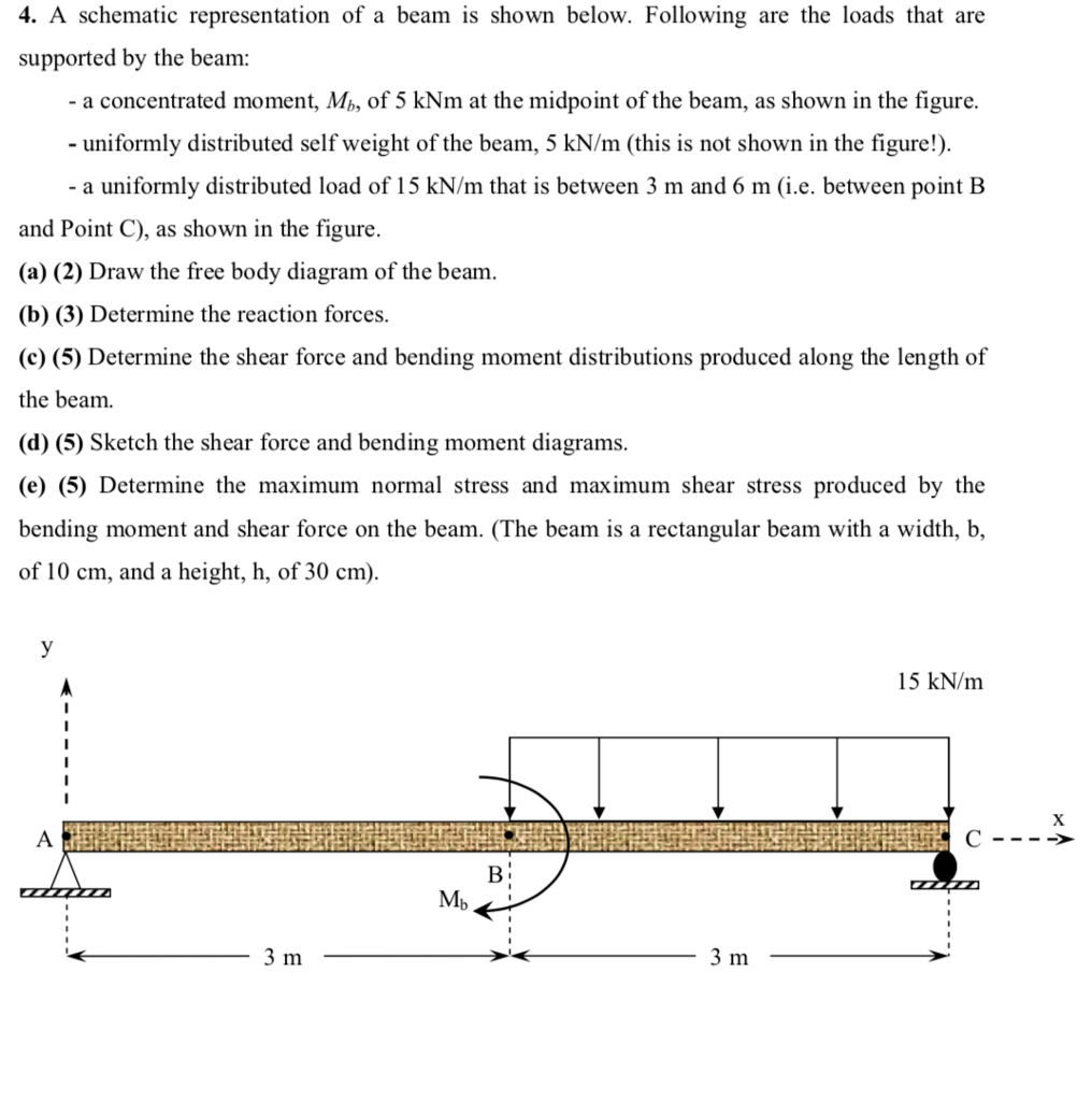 Solved 4. A schematic representation of a beam is shown | Chegg.com