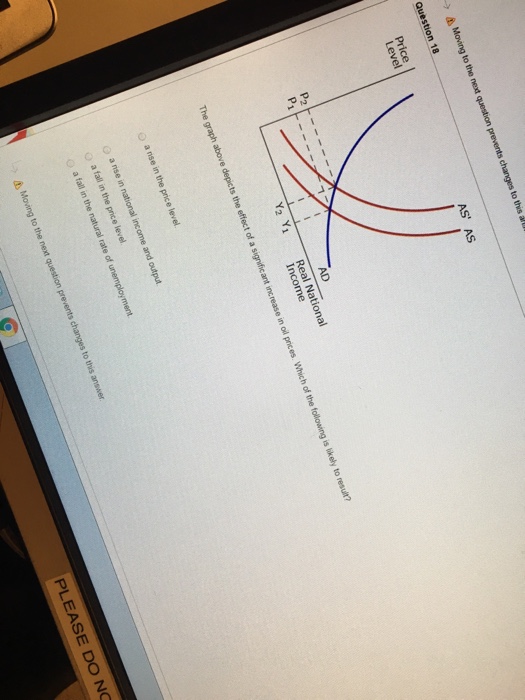 Solved The graph above depicts the effect of a significant | Chegg.com