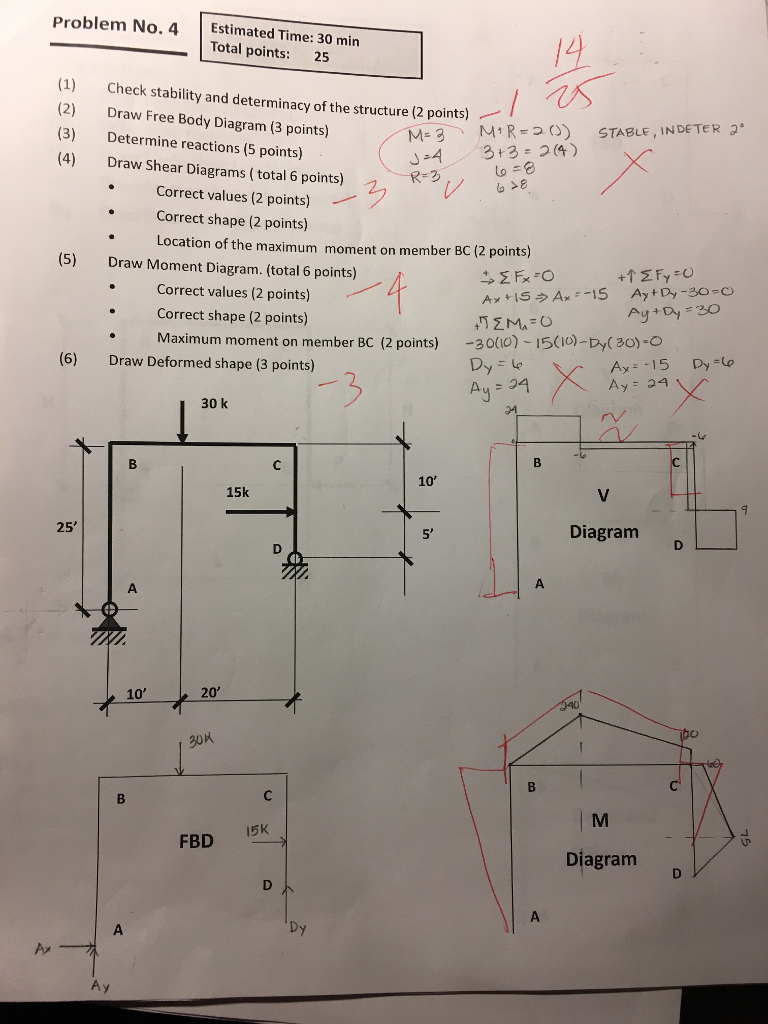 Solved 1) Check stability and determinacy of the structure | Chegg.com