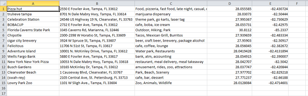 Read (and parse using the csv module) the places.csv | Chegg.com