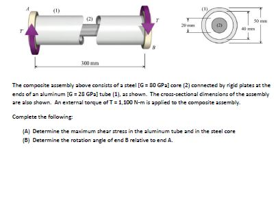 Solved The composite assembly above consists of a steel | Chegg.com