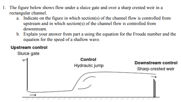 Solved 1. The figure below shows flow under a sluice gate | Chegg.com