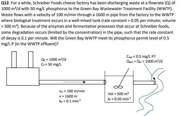 Solved Q12: For a while, Schreiber Foods cheese factory has | Chegg.com