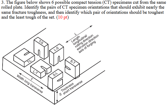 Identify the parts of CT specimen orientations and | Chegg.com