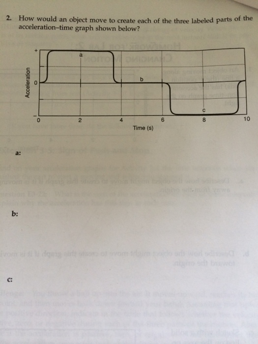 Solved 2. How would an object move to create each of the | Chegg.com